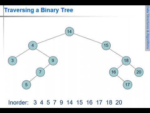 binary tree treversal ppt||binary search tree ppt - YouTube