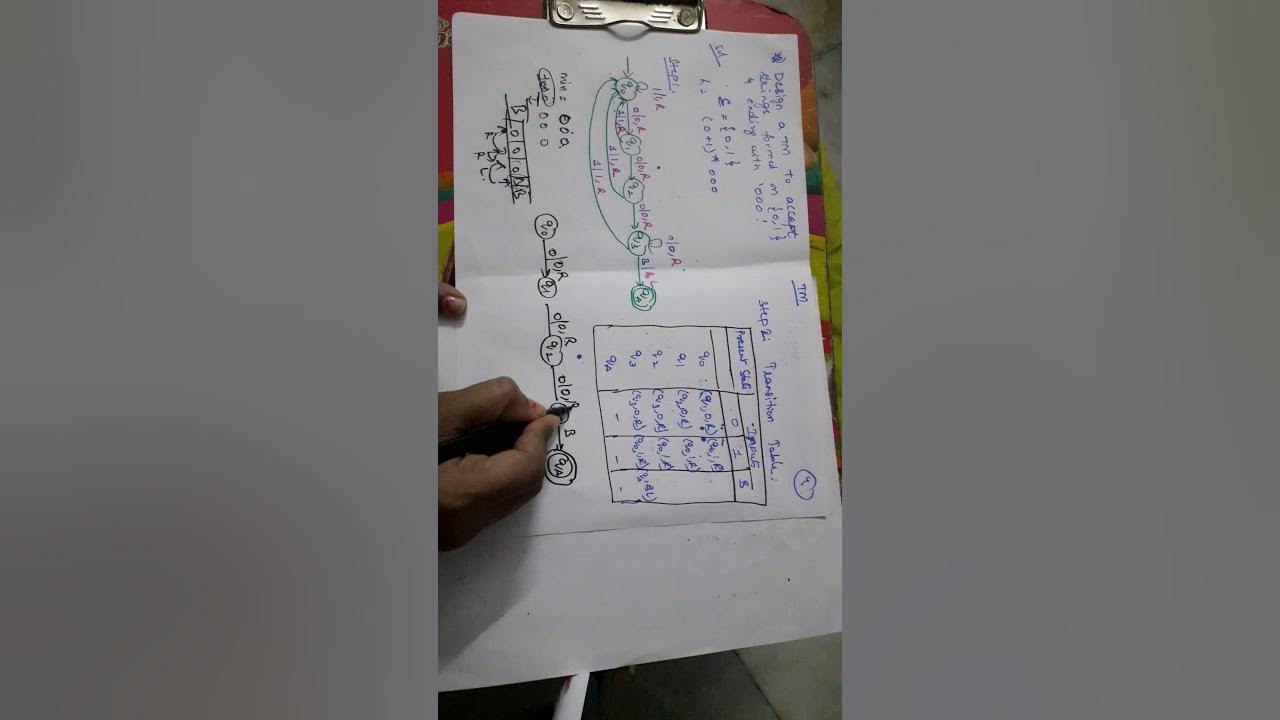 Theory of Computation(ToC)- Turing Machine(TM) problem- Strings ending in '000' over (0+1 ...