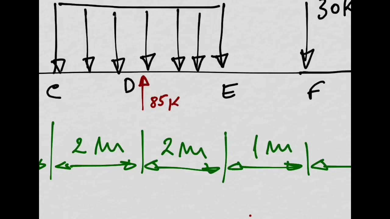 10 - Tutorial - SF and BM diagrams - YouTube
