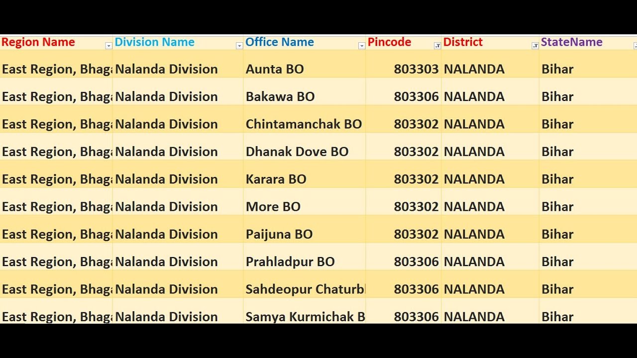 Bihar Nalanda Pin code 803303 || Nalanda City Bihar Ka pin code And ...