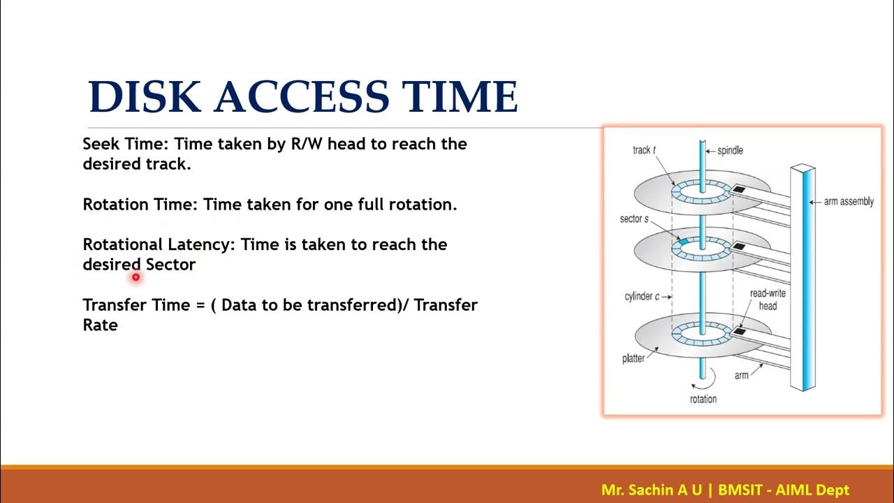 #2 Module 5 Disk Access Time - YouTube
