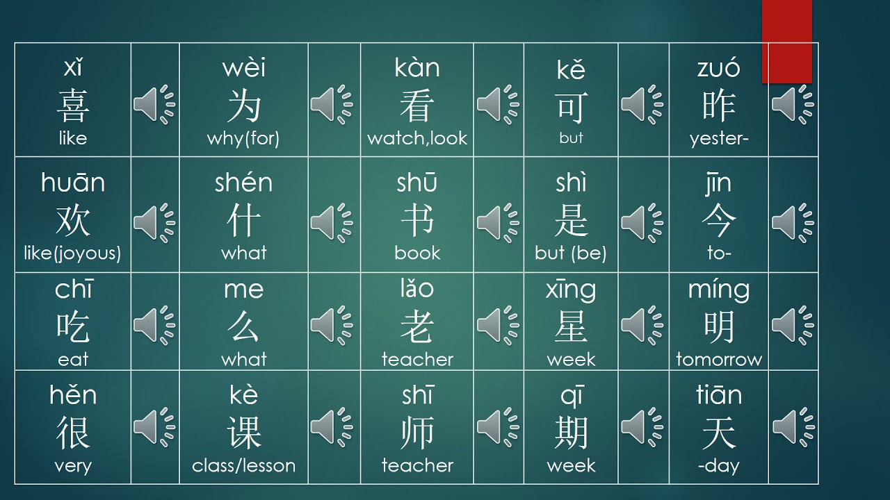 Ms. Mimi Mandarin 米米老師中文教室｜Immersion 沉浸式｜Quarter 2 - Mandarin Character ...