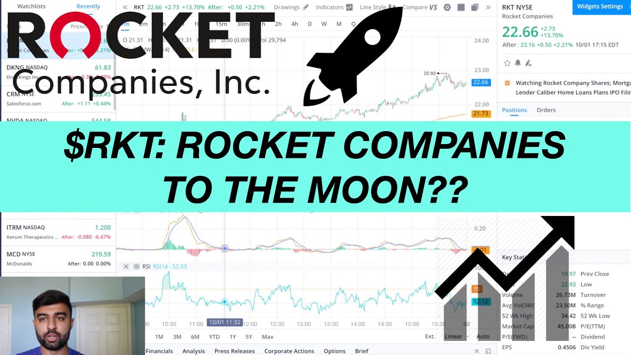 $RKT ROCKET CO TO THE MOON??? Rocket Companies Stock Analysis | Live ...