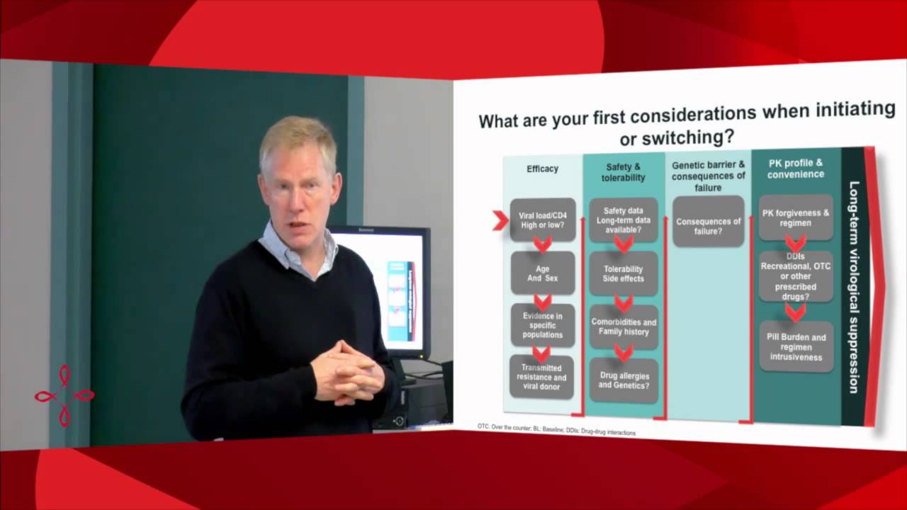 Graeme Moyle: May 2014 (St. Michael's Hospital HIV Medical Rounds ...