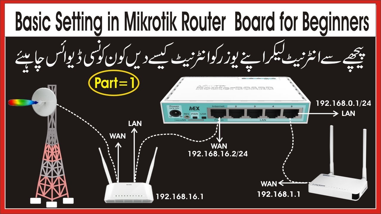 Basic Setting In Mikrotik Router Board For Beginners Mikrotik Configuration Step By Step Youtube
