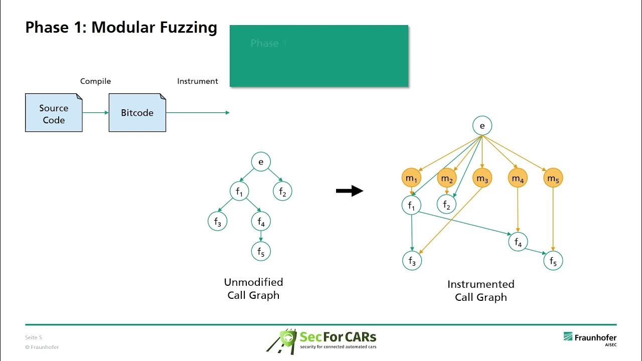 Modular Greybox Fuzzing - YouTube