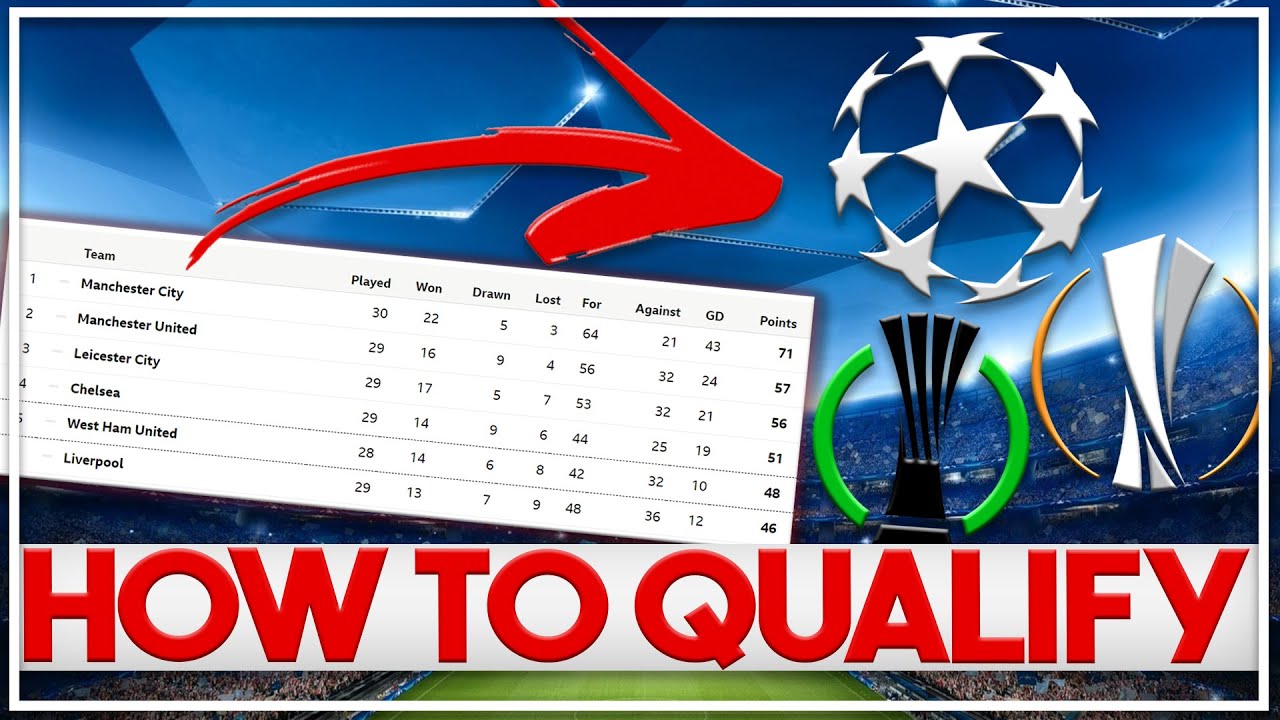How to qualify for European football from the Premier League 20/21 ...