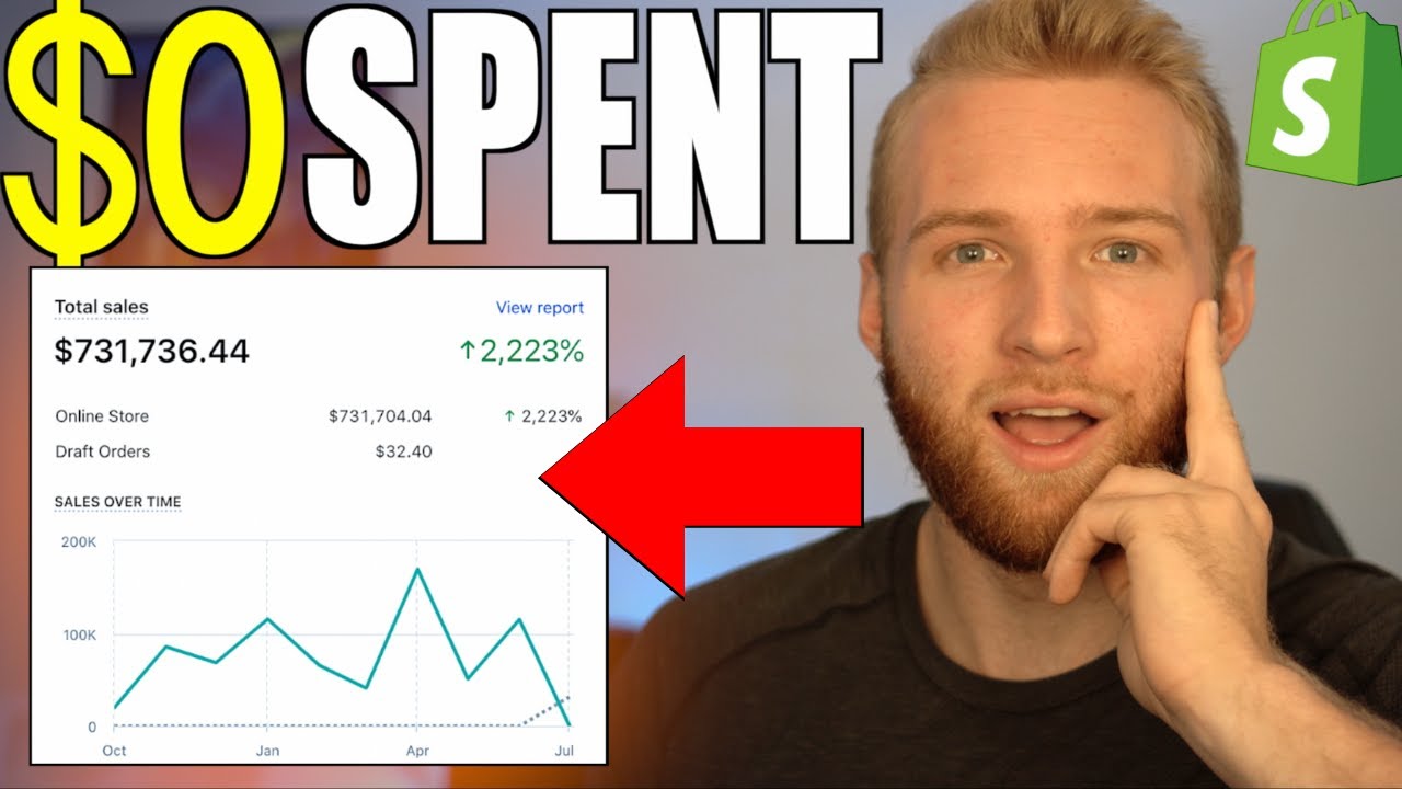 FASTEST Way To Make 100 000 Dropshipping From Scratch YouTube fastest-way-to-make-100-000-dropshipping-from-scratch-youtube