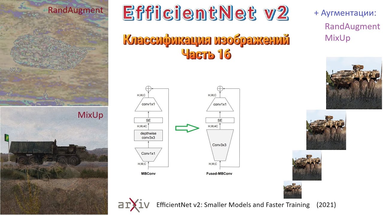 023 Классификация изображений. Часть 16. EfficientNet v2 (2021) - YouTube