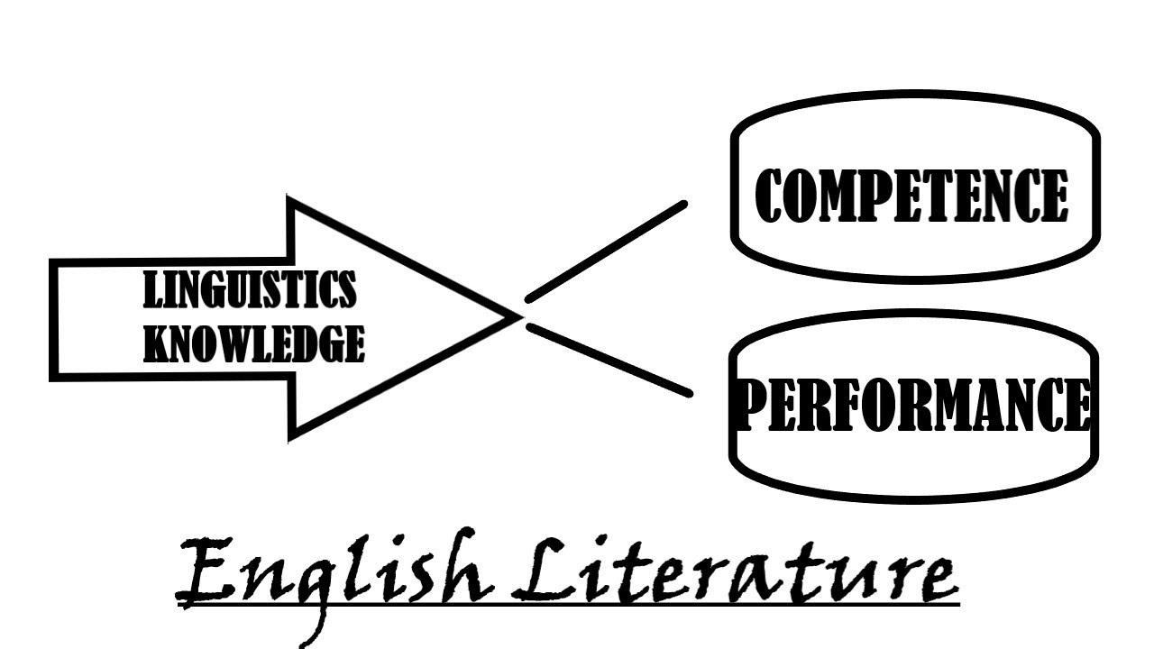 Competence Performance Noam Chomsky Linguistics Knowledge MEG 4 competence-performance-noam-chomsky-linguistics-knowledge-meg-4