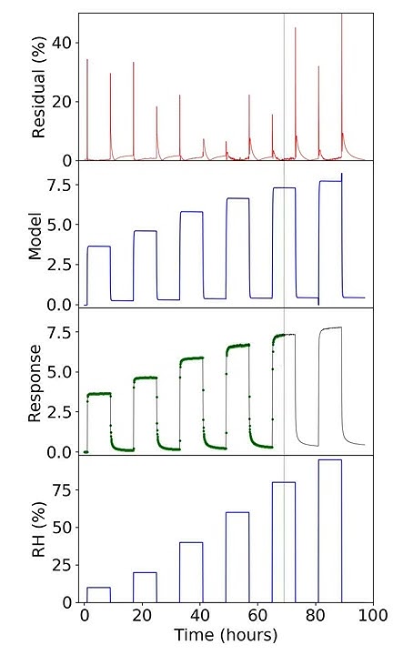 Real-time artificial neural network regression - YouTube