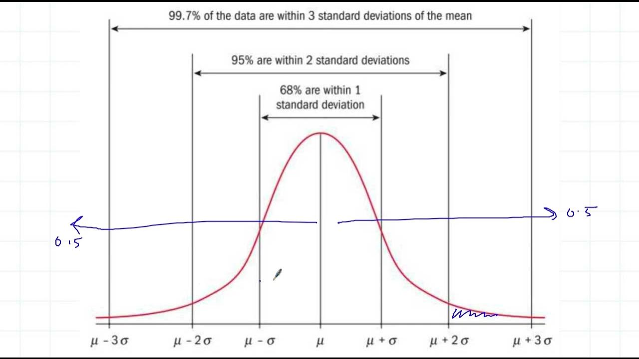 Lesson 9 Normal Distribution - YouTube