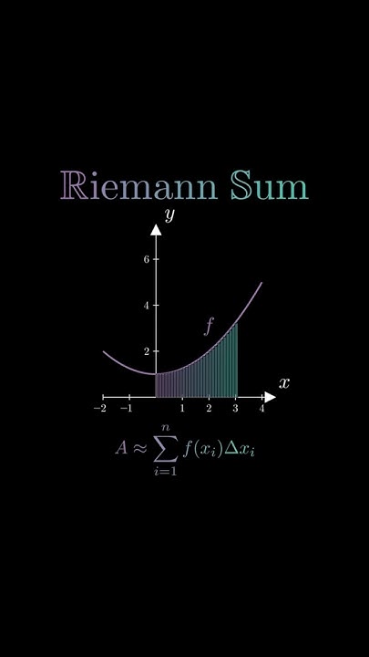 Riemann Sum with integration visualization. #maths #mathematics #education #shorts #trending ...