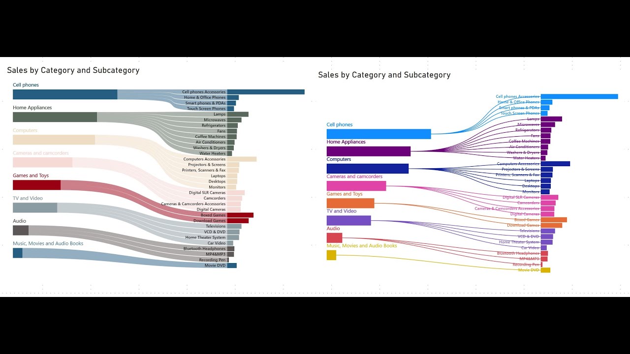 Tree Bar Visual in Power BI - YouTube