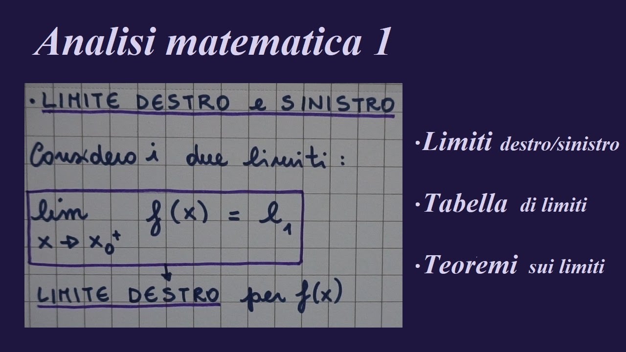 Limite destro e limite sinistro. Tabella con limiti di funzioni ...