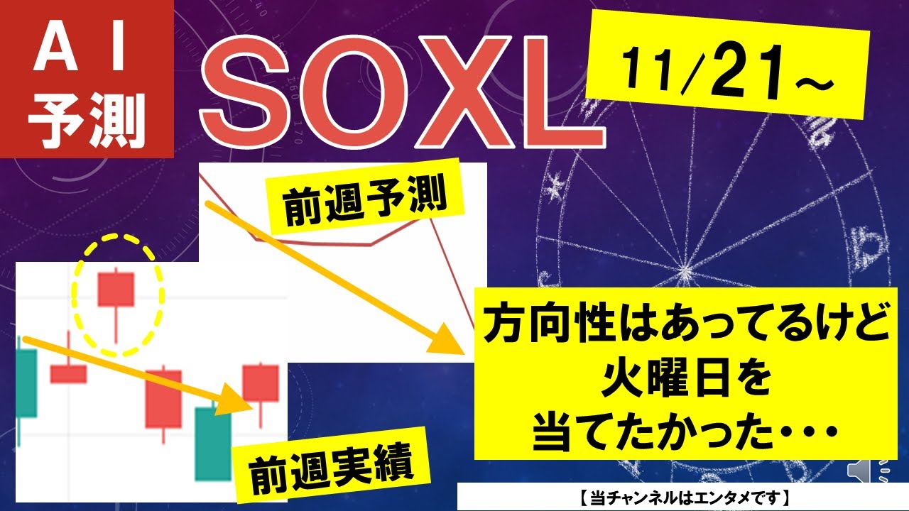 火曜あてたかった…【SOXL】11/21～予想 - YouTube