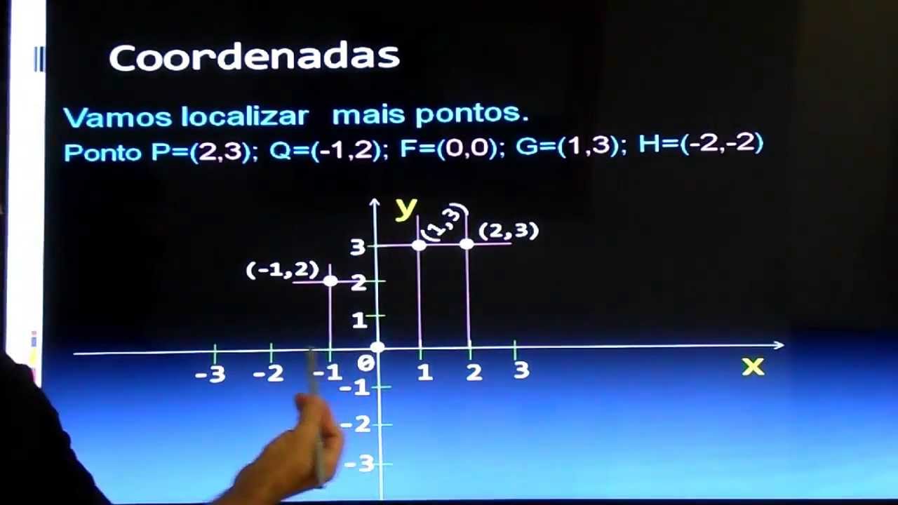 Tema 3 Pares Ordenados Plano Cartesiano Mimundomath