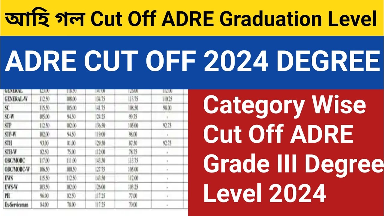 আহি গল CUT OFF ADRE Graduate Level 2024 🔥 Category Wise - YouTube