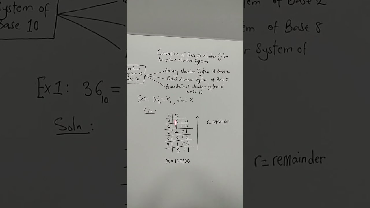 Conversion Of Base 10 To Binary Number System Of Base 2 Conversion Of Base 10 To Binary Number System Of Base 2