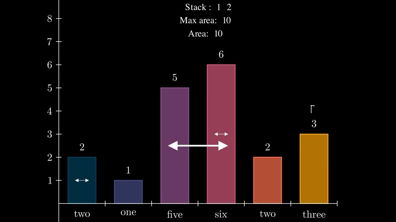Leetcode 84 - Largest rectangle in histogram solution - YouTube