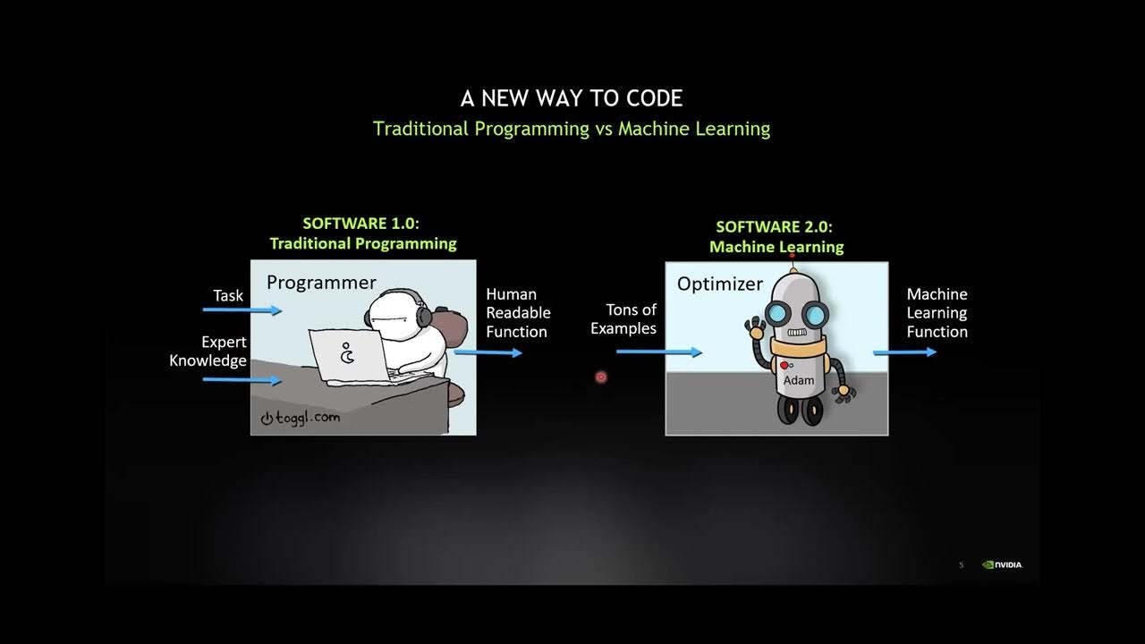 Day 1 Intro to AI Lecture & CNN Primer & Keras 101 - YouTube
