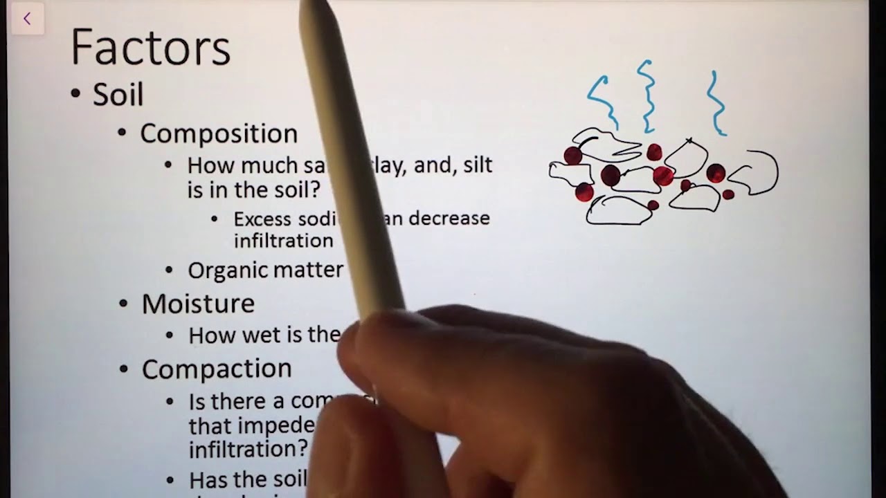 Irrigation Water Infiltration - YouTube