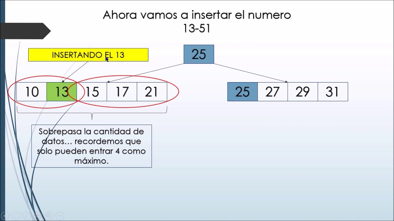 Árbol B+ estructura de datos - YouTube