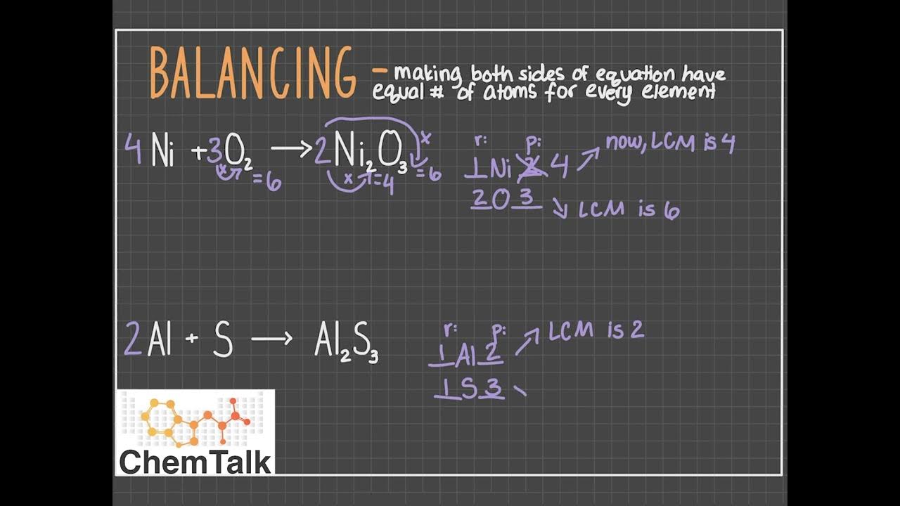 How to Balance Equations - YouTube