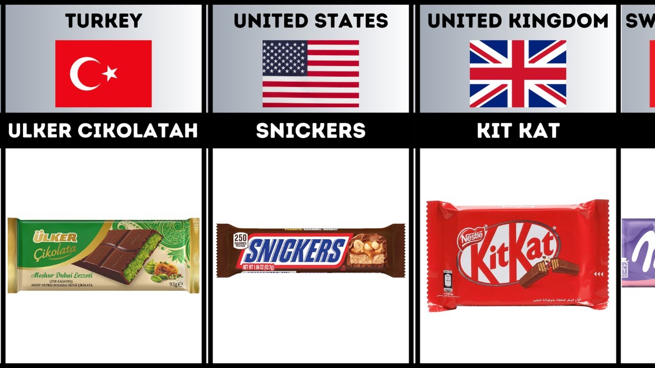 List of Chocolate Brands From Different Countries | Info Stats - YouTube