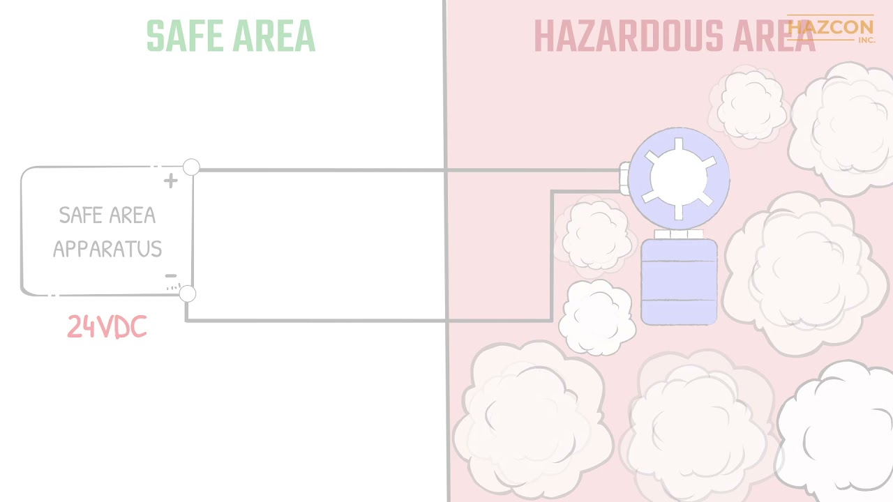 Why electrical devices need protection when used in a hazardous ...