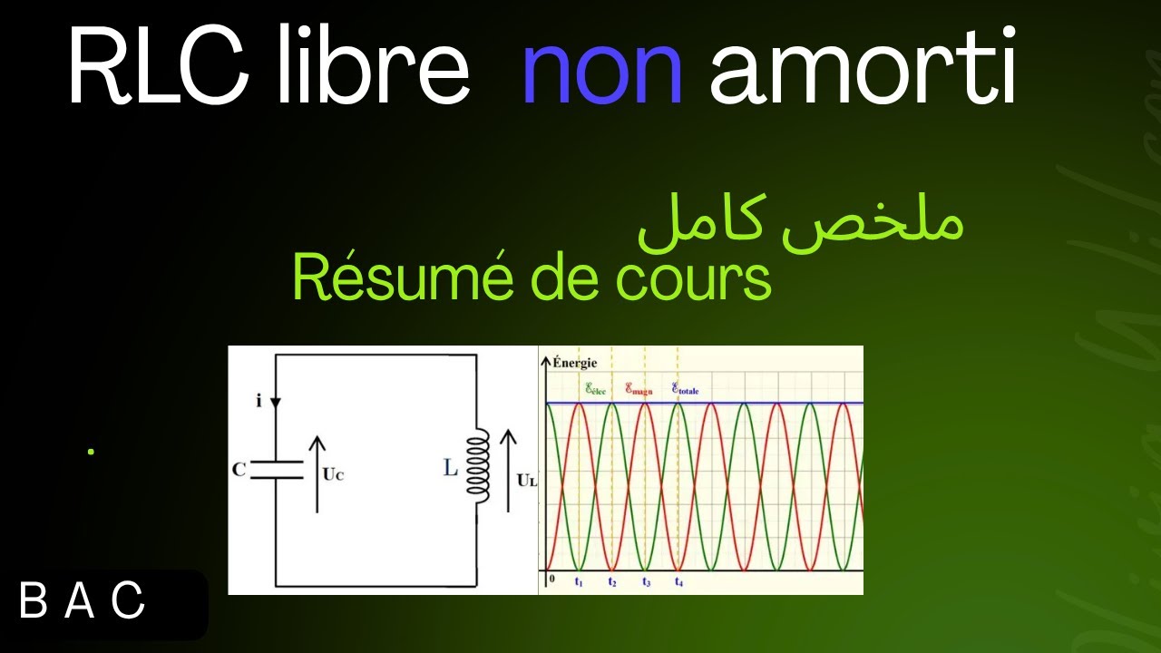 RLC libre NON amorti: résumé de cours bac scientifique - YouTube