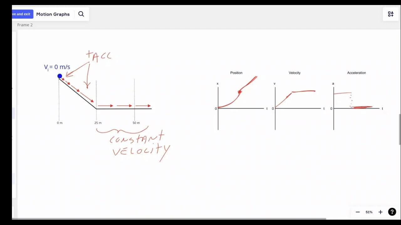 Ramps & Motion Graphs - YouTube