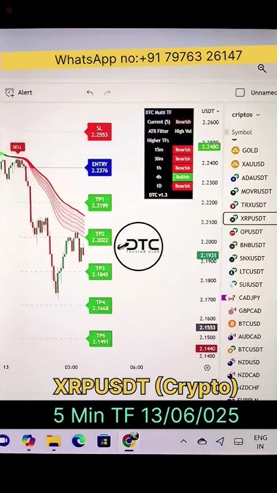 LIVE Crypto Trading XRP/USDT 5-Minute Breakdown | Profits in Real-Time 🚀 #shorts #shortsfeed # ...