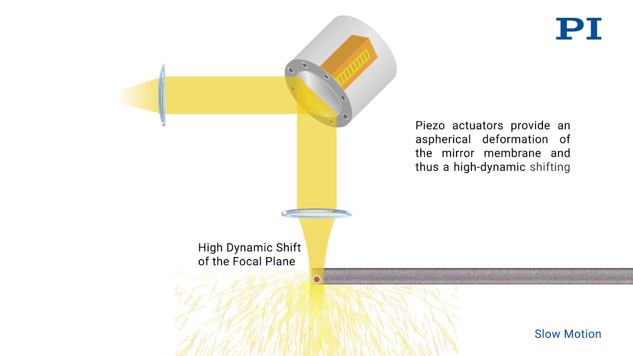 Fast Deformable Piezo Mirror improves Laser Beam Steering, Focusing ...