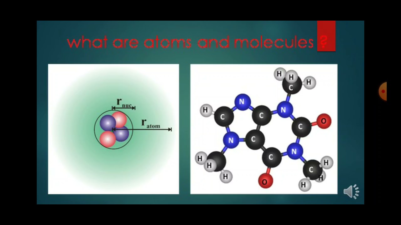PPT Presentation on Atoms and Molecules - YouTube