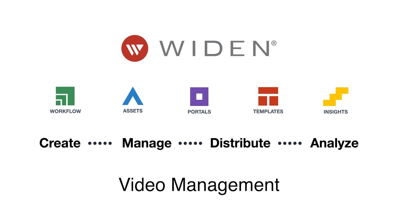 Video Asset Management Solution by Widen - YouTube