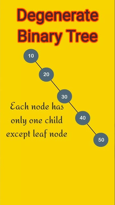 Degenerate Binary Tree, Right Skewed & Left Skewed #shorts #science # ...