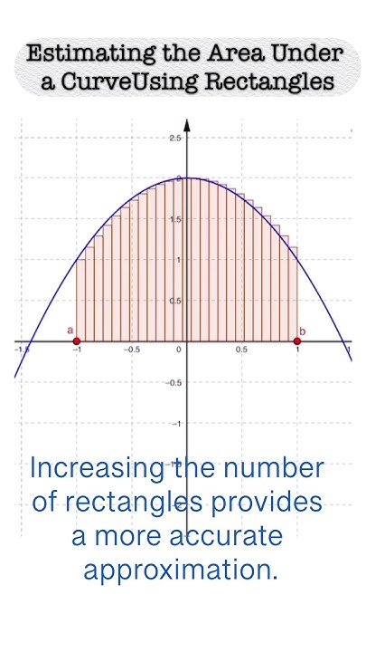 Estimating the area under a curve, using rectangle #calculus #precalculus #riemannsum #riemann ...