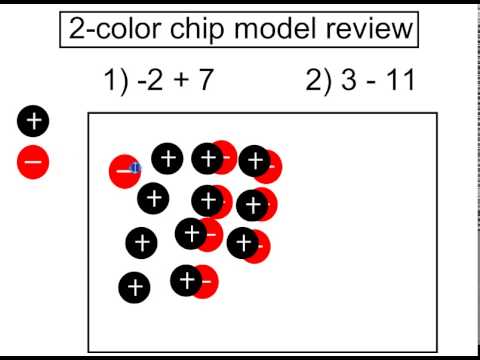 2 color chip model - YouTube