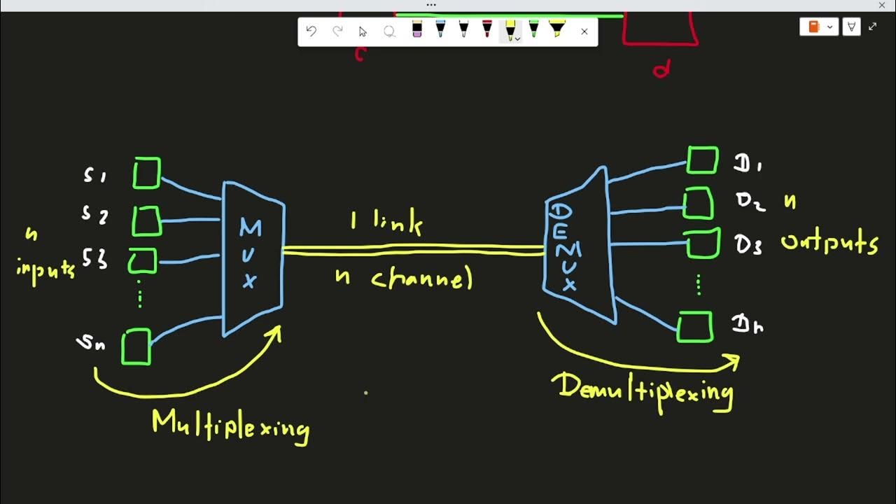 Multiplexing - YouTube