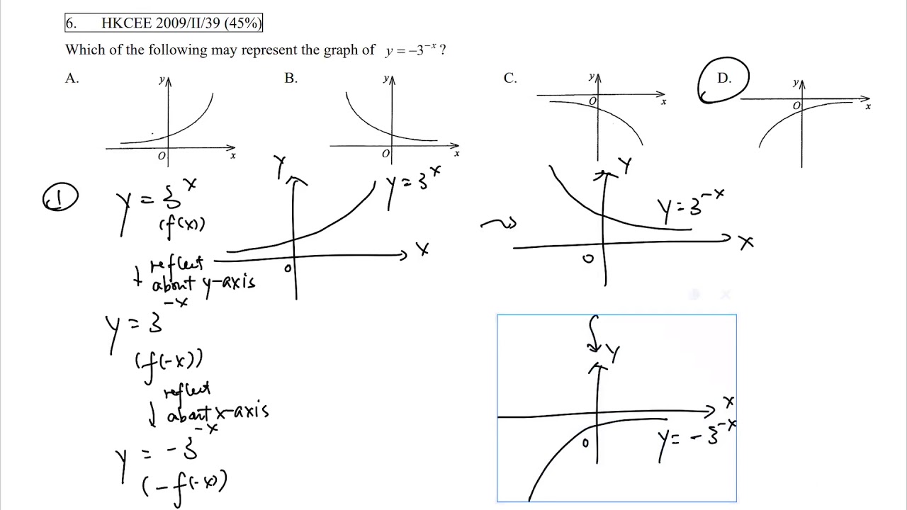 Form 4 Past Paper on Exponential Functions - Solution - YouTube
