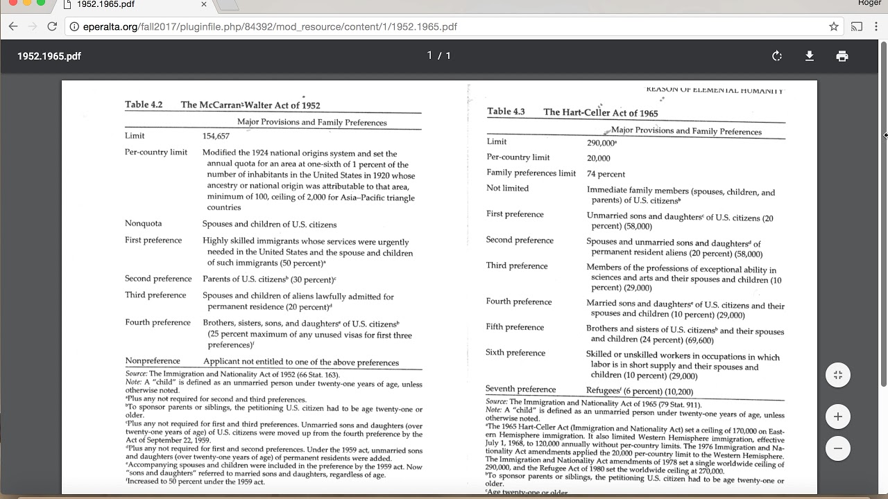 video for integration paper 3 - YouTube