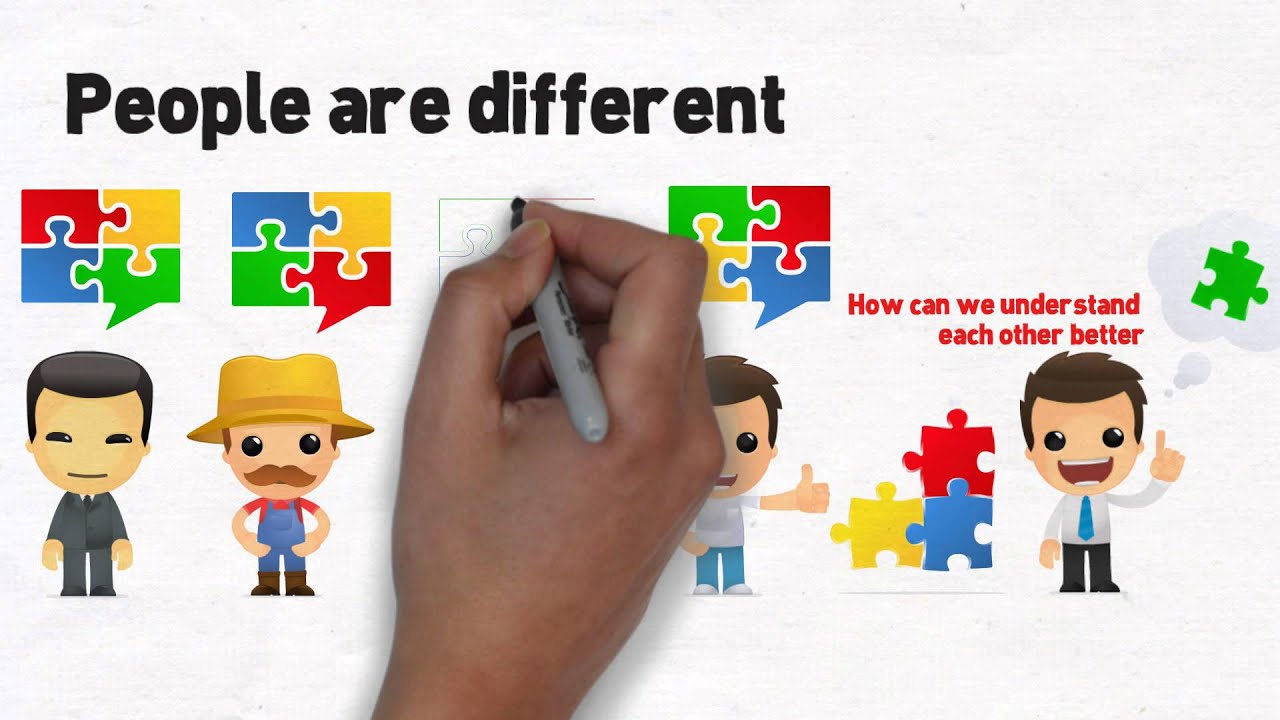 What is the DISC Behavioural Preferences? - YouTube