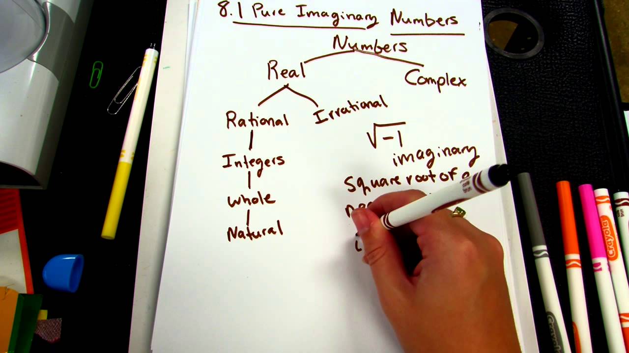 Algebra 2 8.1 Pure Imaginary Numbers Part 1 - YouTube