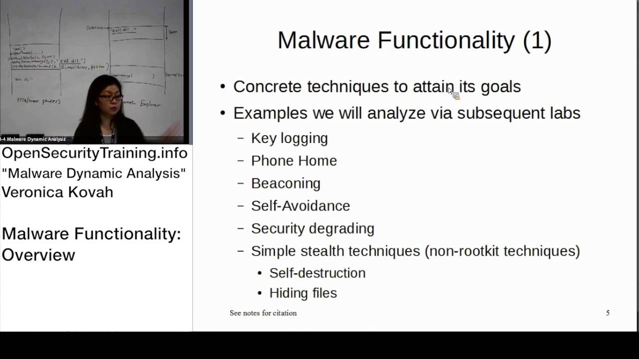 Dynamic Malware Analysis D2P15 Malware Functionality Overview - YouTube