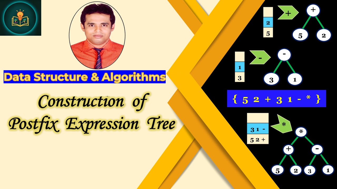 Postfix Expression Tree | How to construct Postfix Expression Tree | Postfix Expression Tree ...
