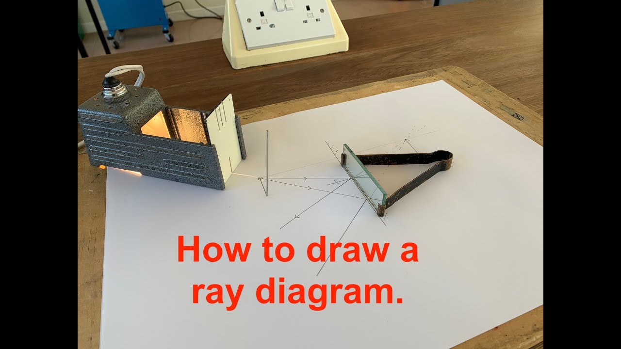 Ray Diagrams: Reflection - YouTube