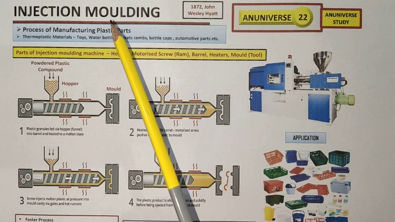 Injection Moulding (हिन्दी में) - YouTube