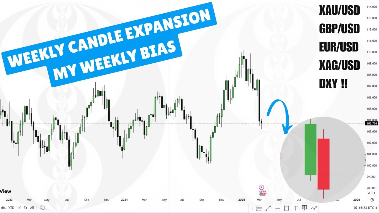 My Weekly candle expansion Strategy (Weekly Forecast & Technical ...