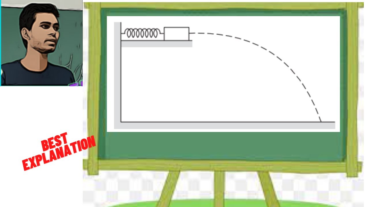 A small block of mass 100 g is pressed against a horizontal spring ...